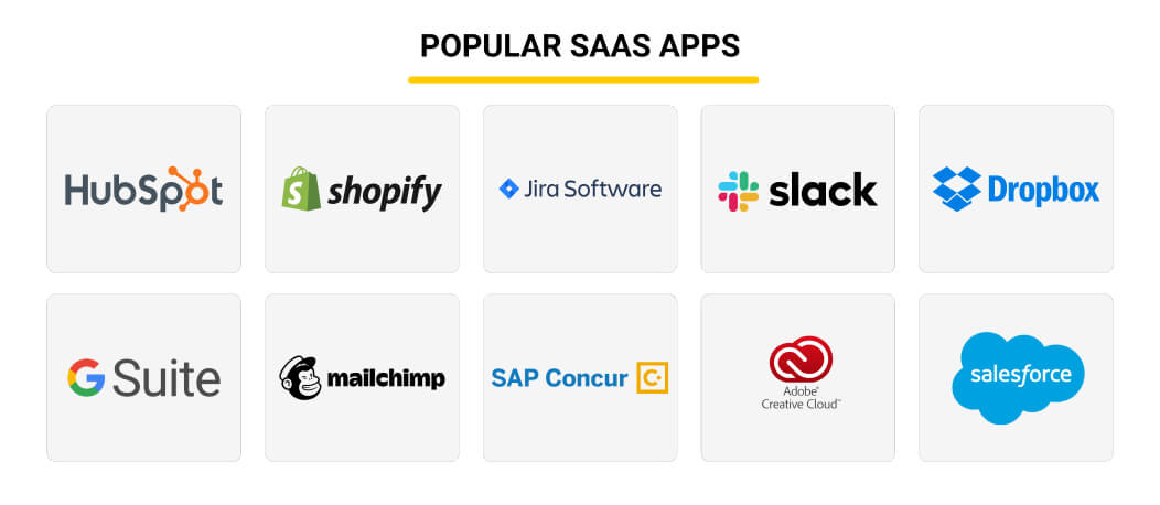 Top Saas Marketing Strategies You Should Try in 2023 | AI bees